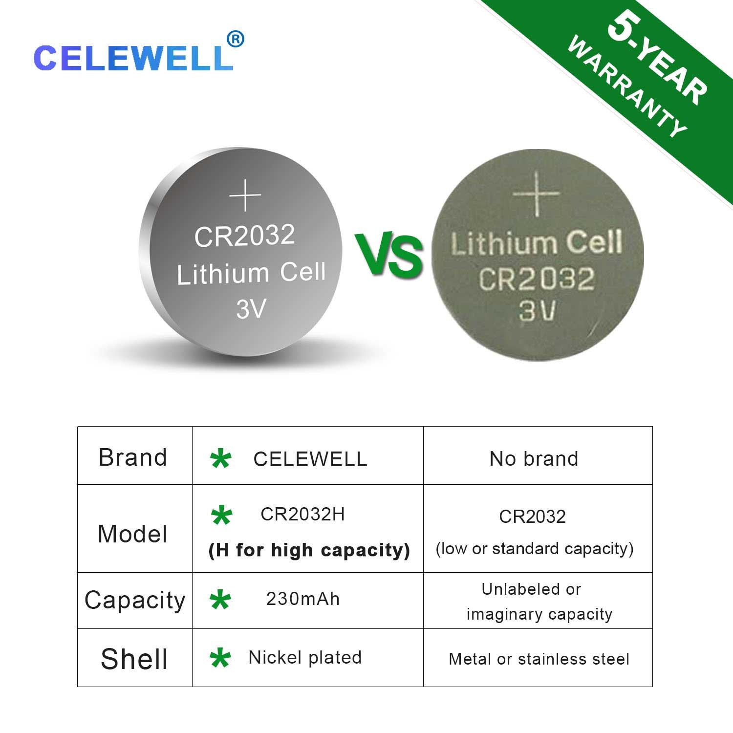 Cr2032 h battery store